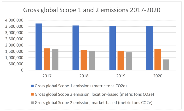 Pepsico Statistics By Revenue, Product And Marketing (2025)