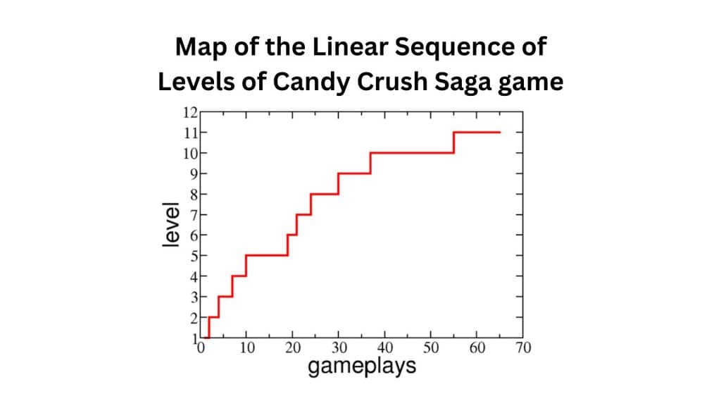 Candy Crush Saga Statistics By Revenue, Users And Facts (2026)