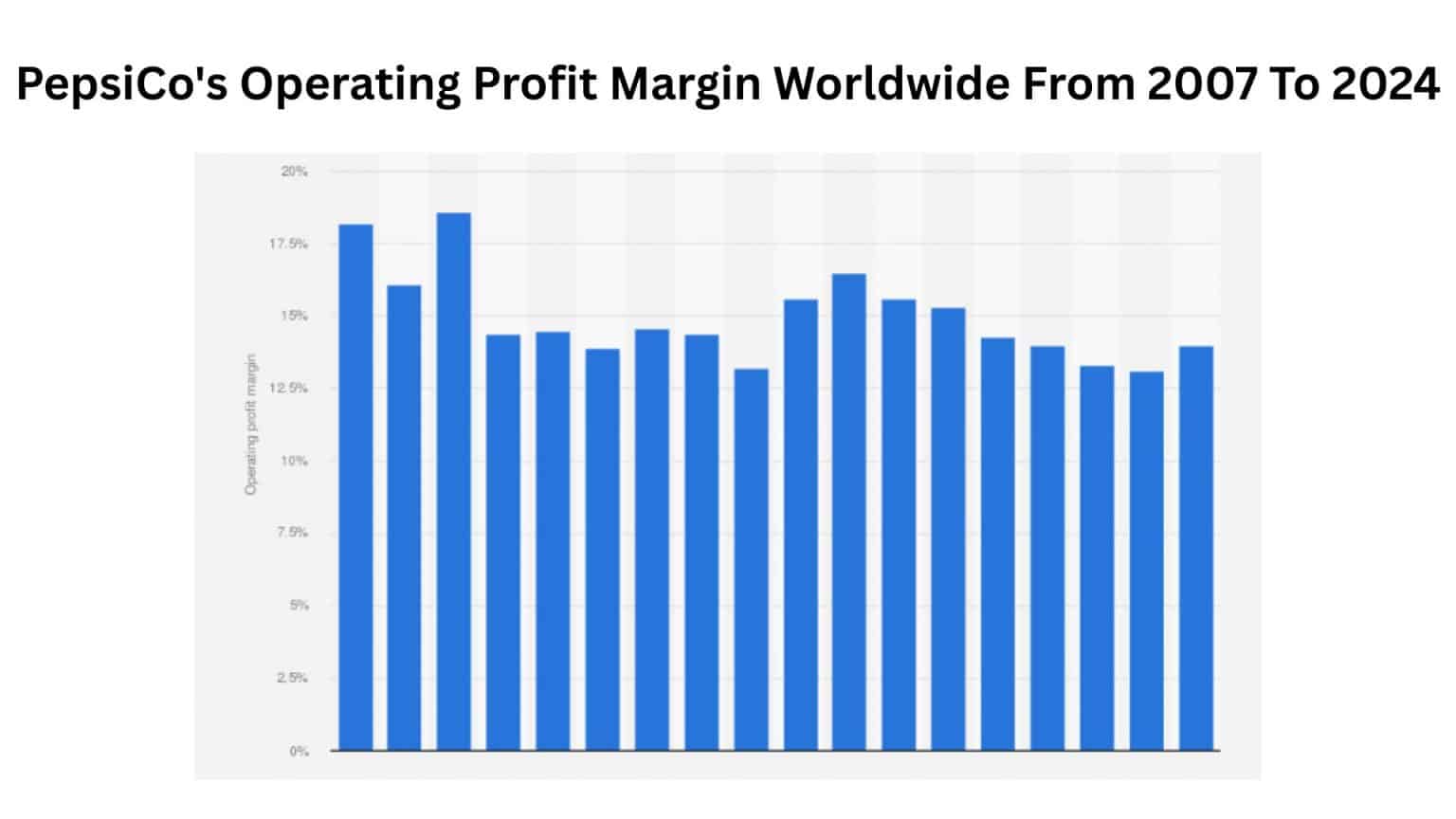 Pepsico Statistics By Revenue, Product And Marketing (2025)