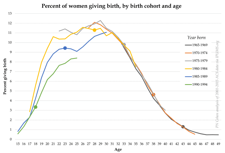 Gen Y Statistics: Key Insights into Millennials (2026)