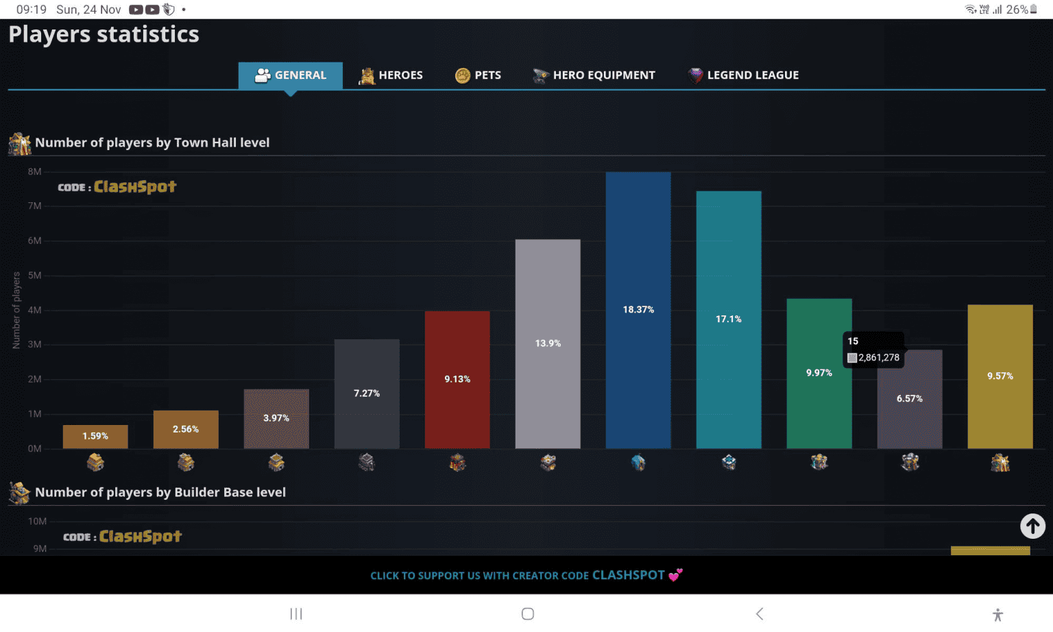 Clash of Clans StatisticsBy Revenue And Trends (2026)