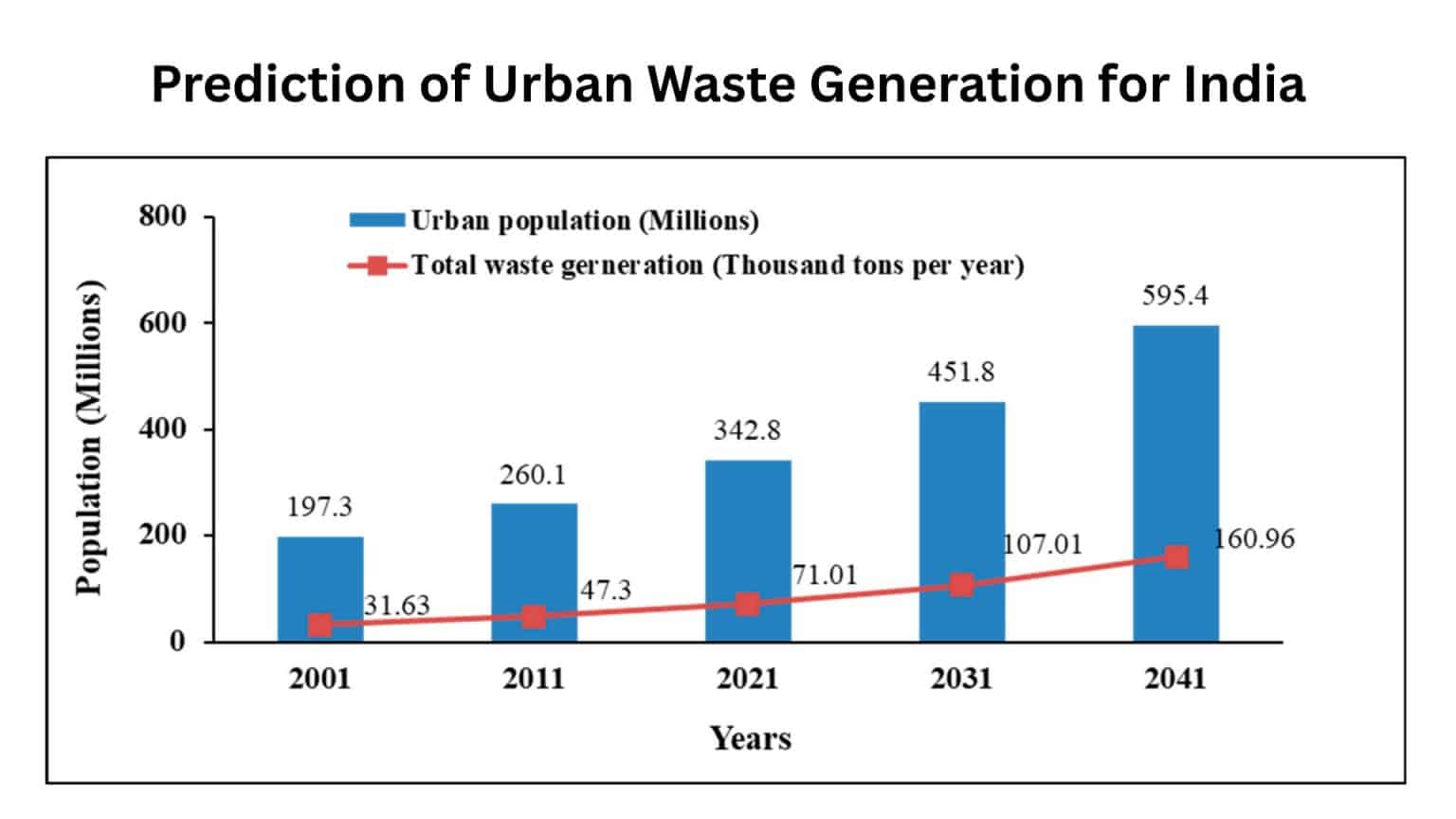 Bioenergy and Biomass Statistics By Facts And Trends (2026)
