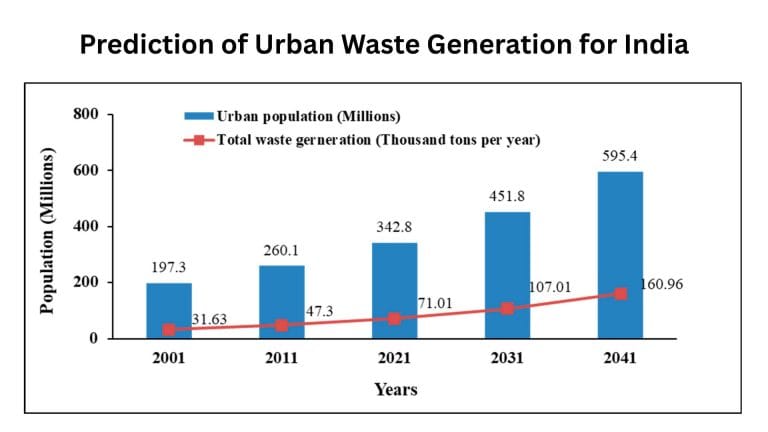 Bioenergy and Biomass Statistics By Facts And Trends (2026)