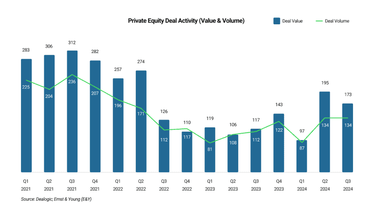 Private Equity Statistics And Facts (2025)