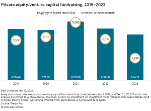 Private Equity Statistics And Facts (2025)