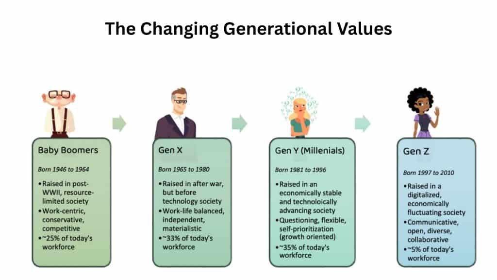 Gen Y Statistics: Key Insights into Millennials (2026)