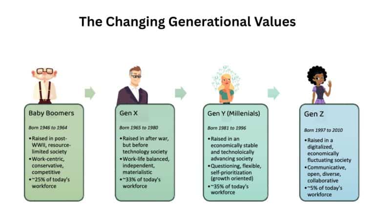 Gen Y Statistics: Key Insights into Millennials (2026)