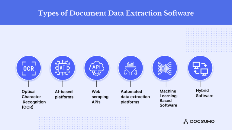 Document Creation Statistics, Trends And Facts (2026)