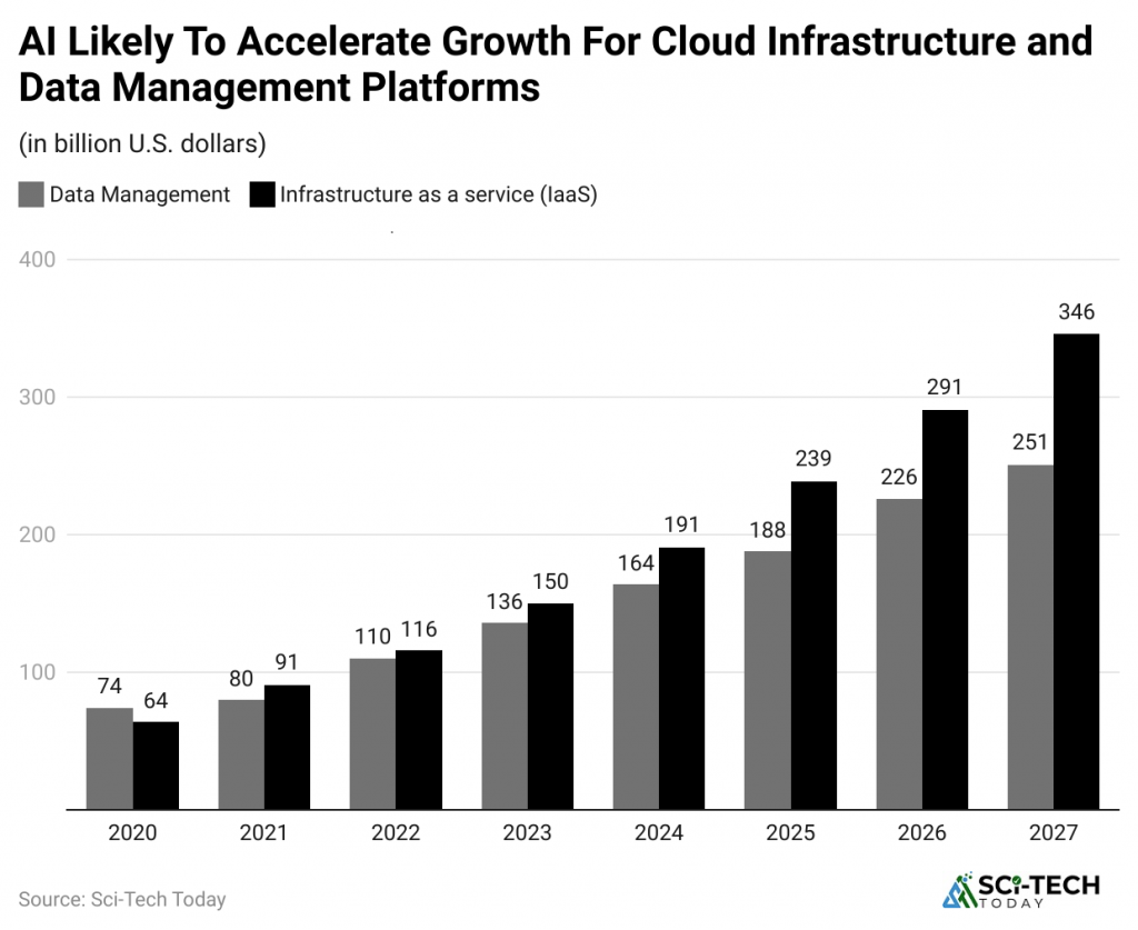 AI Cloud Computing Statistics By Market Size And Trends (2026)