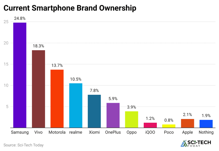 Motorola Statistics By Revenue, Market Share And Trends (2026)