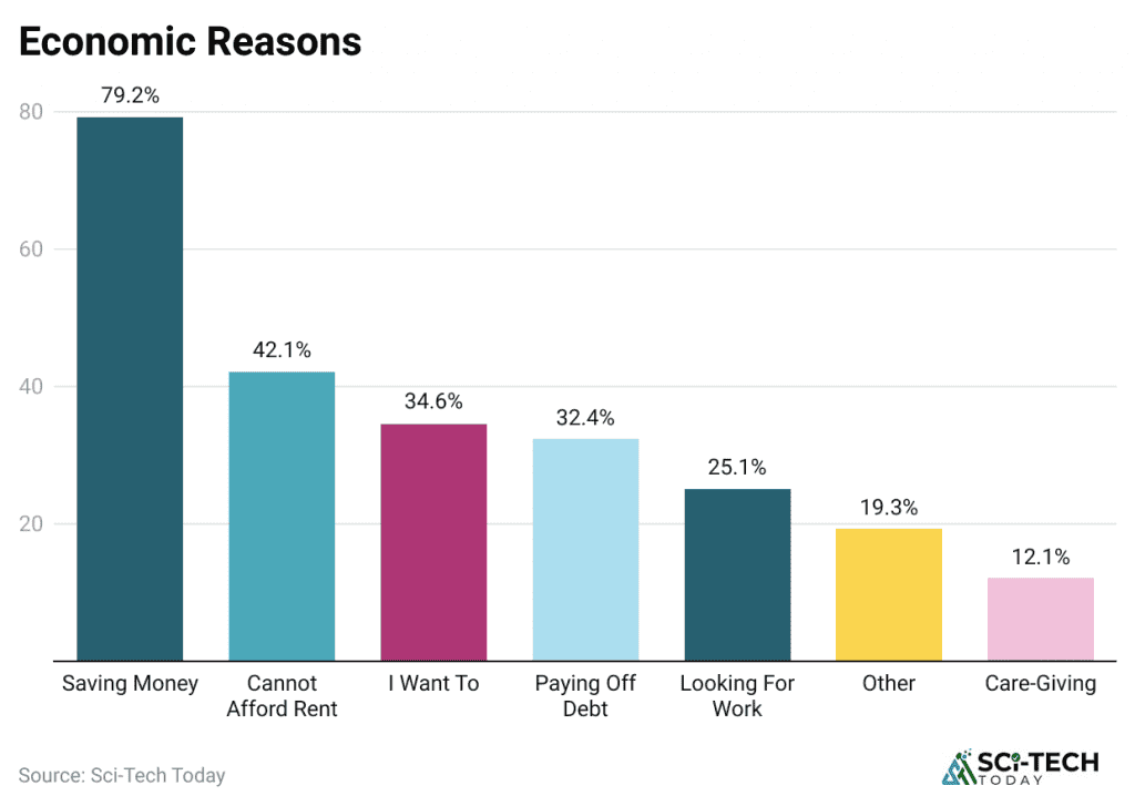 Gen Y Statistics: Key Insights into Millennials (2025)