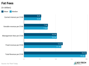 Private Equity Statistics And Facts (2025)