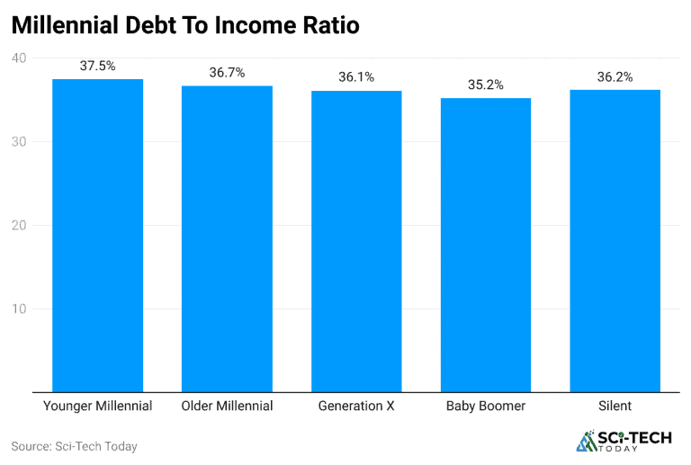 Gen Y Statistics: Key Insights into Millennials (2025)
