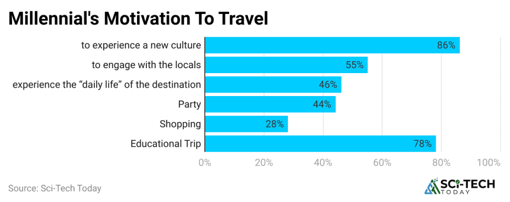 Gen Y Statistics: Key Insights into Millennials (2025)