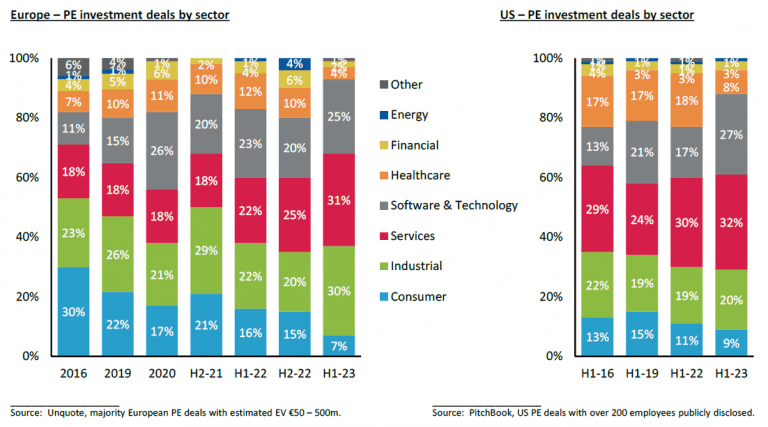Private Equity Statistics And Facts (2025)