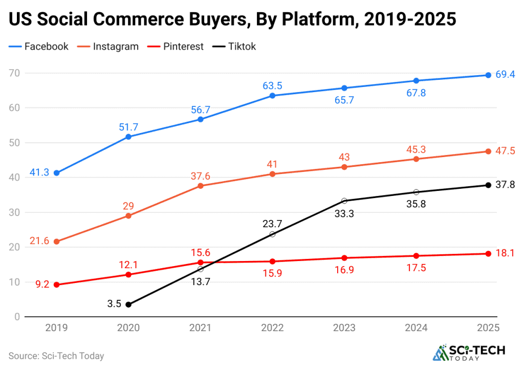 E-Commerce Fraud Statistics And Facts (2026)