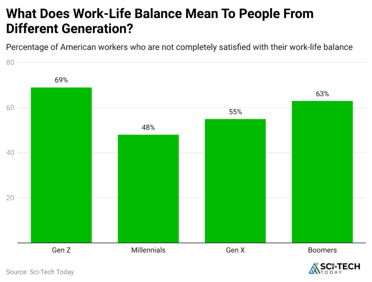 Gen Y Statistics: Key Insights into Millennials (2025)