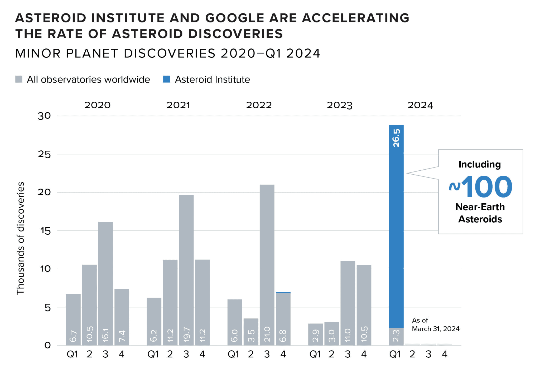 Asteroid Discovery Statistics And Facts (2025)