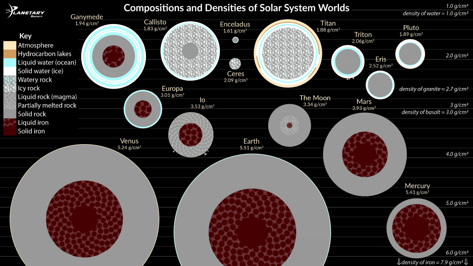Solar System Statistics By Facts, Figures And Insights (2025)