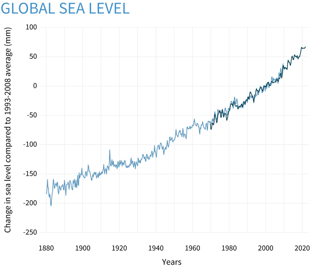 Sea Level Rise Statistics By Causes, Regions And Impacts (2026)