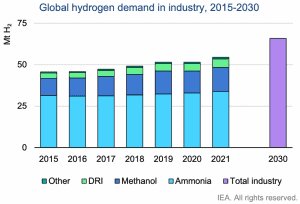 Hydrogen Energy Statistics You Need to Know (2025)