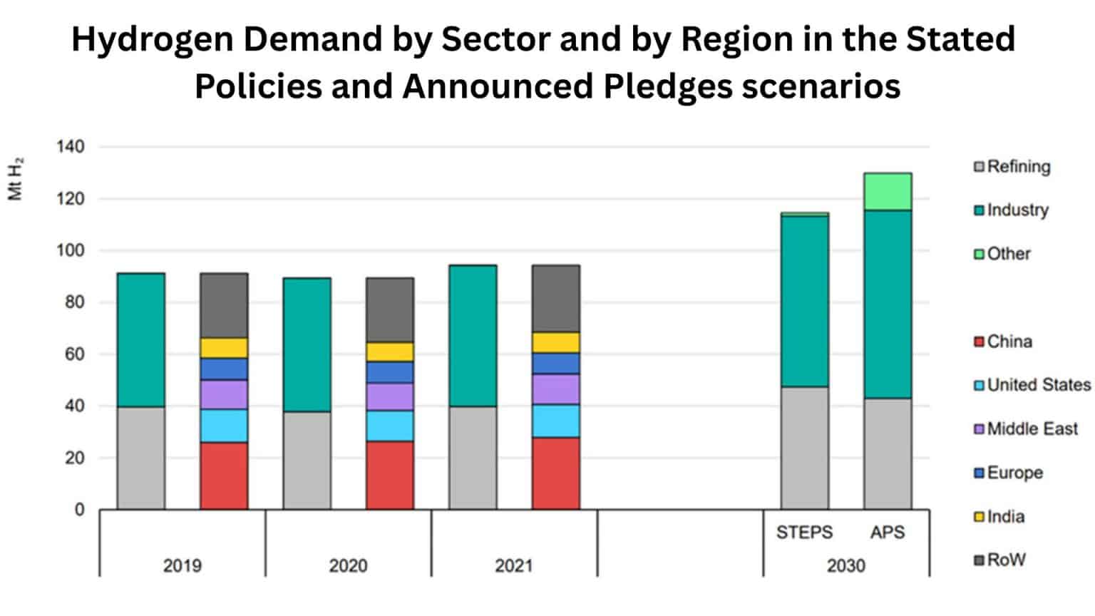 Hydrogen Energy Statistics You Need to Know (2025)
