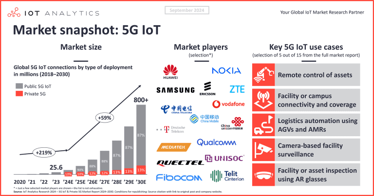 5G Statistics By Market Size, Performance And Facts (2026)