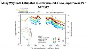 Supernova Explosion Statistics Everyone Should Know (2025)