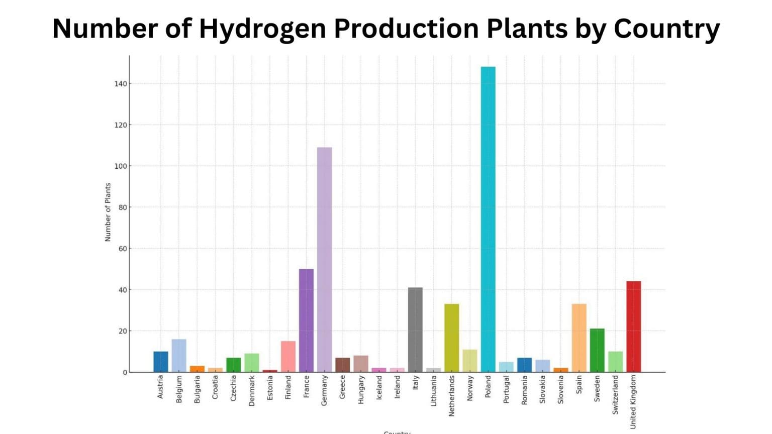 Hydrogen Energy Statistics You Need to Know (2025)