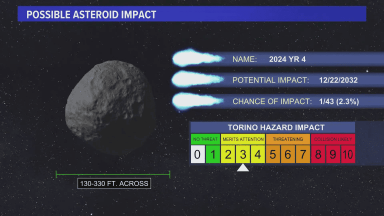 Asteroid Discovery Statistics And Facts (2025)