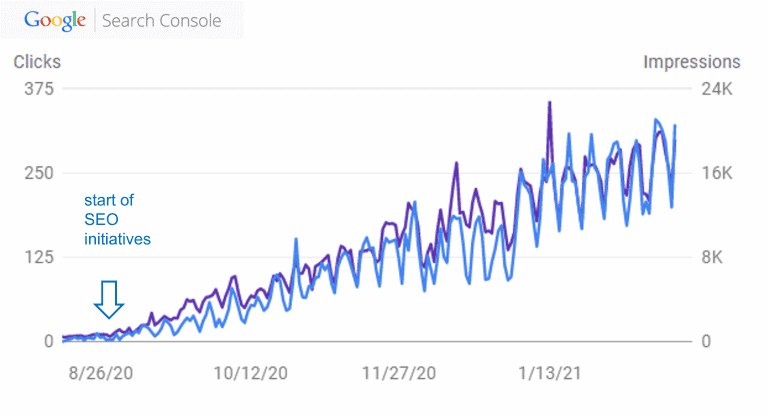 Google Search Statistics By User, Market Share And Trend (2026)