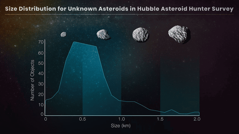 Asteroid Discovery Statistics And Facts (2025)