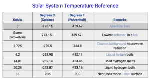 Solar System Statistics By Facts, Figures And Insights (2026)