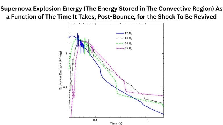 Supernova Explosion Statistics Everyone Should Know (2025)