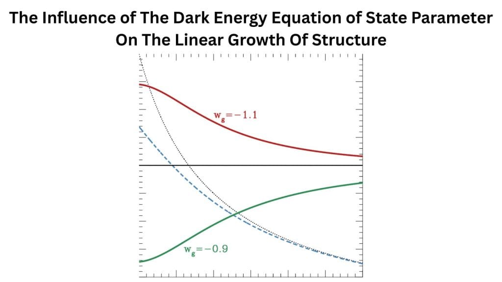Dark Energy Statistics And Facts (2026)