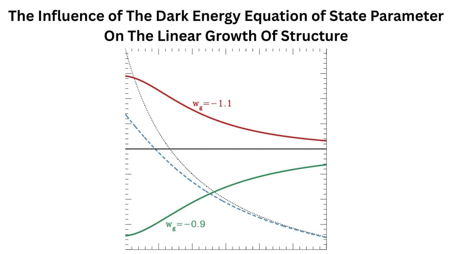 Dark Energy Statistics And Facts (2026)