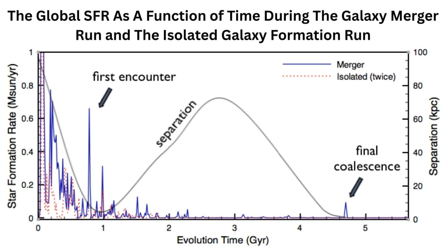 Galaxy Formation Statistics And Facts (2026)