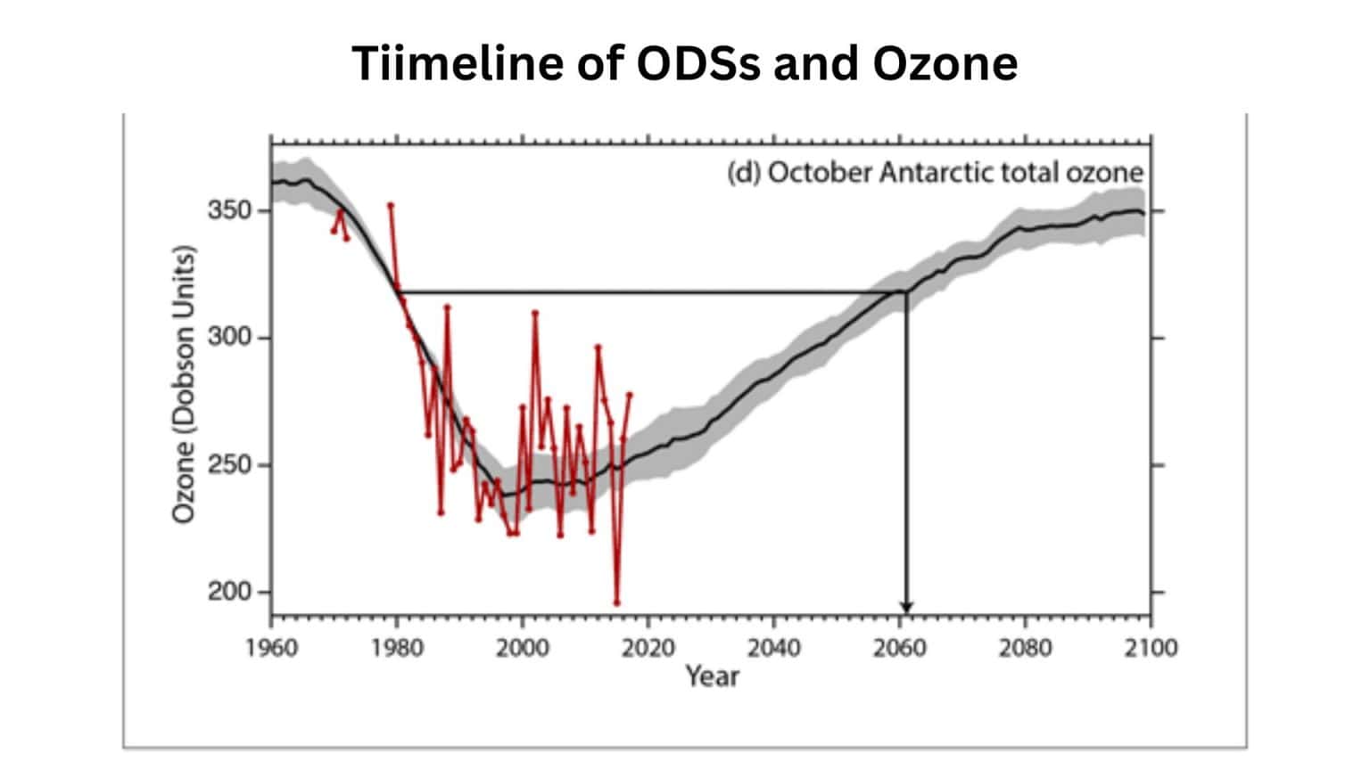 Ozone Layer Statistics By Importance And Facts (2026)