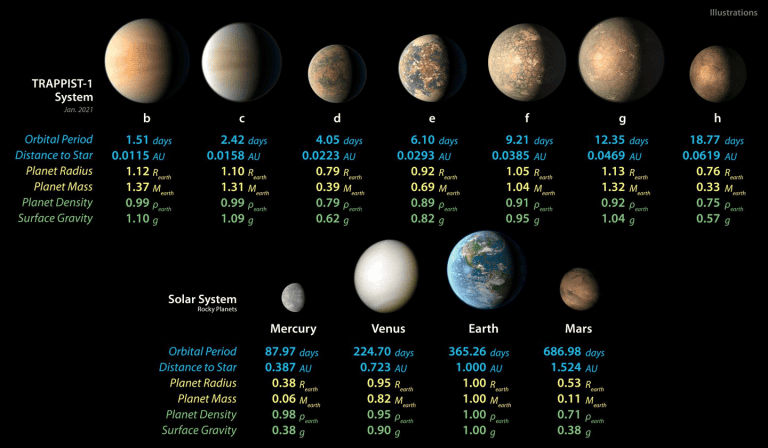Solar System Statistics By Facts, Figures And Insights (2025)