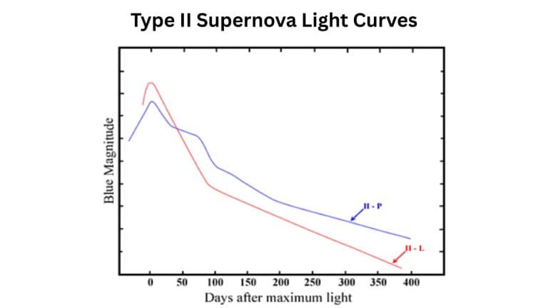 Supernova Explosion Statistics Everyone Should Know (2025)