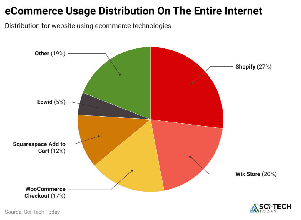 Internet Usage Statistics By Technology And Trends (2026)