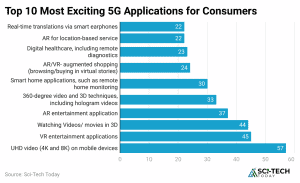5G Statistics By Market Size, Performance And Facts (2026)