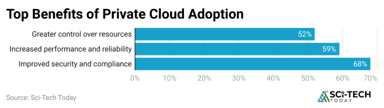 Cloud Computing Statistics By Usage, Adoption and Facts (2026)