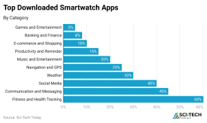 Smartwatch Statistics By Region, Demographics And Facts (2026)