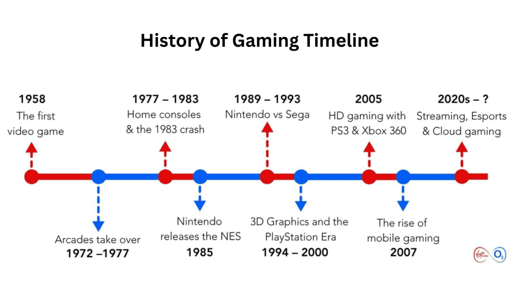 Video Game Statistics By Market, Revenue, Tech And Trend (2026)