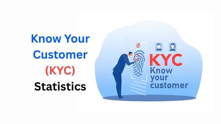 Know Your Customer (KYC) Statistics And Insights (2025)