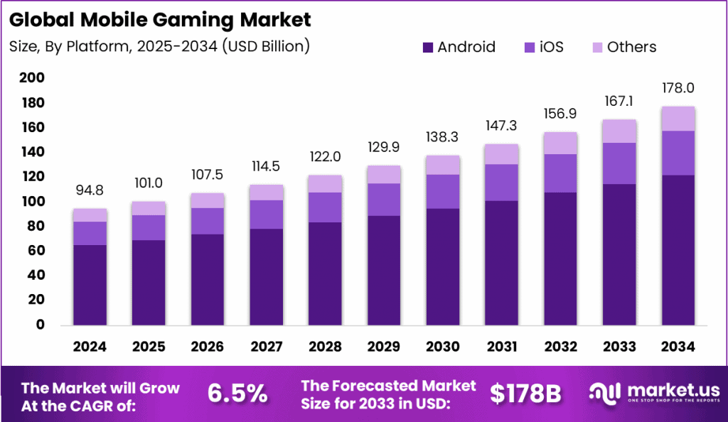 Mobile Gaming Statistics By Market Size, Trends And Facts (2026)
