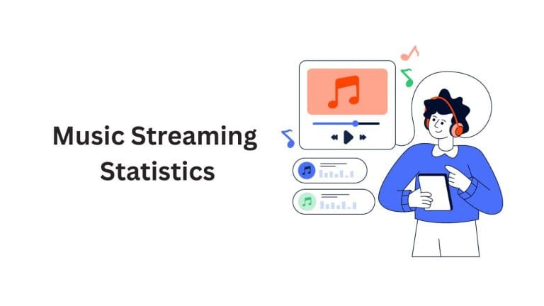 Music Streaming Statistics By Users and Facts (2025)