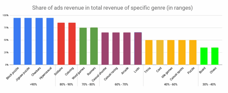 Mobile Gaming Statistics By Market Size, Trends And Facts (2026)