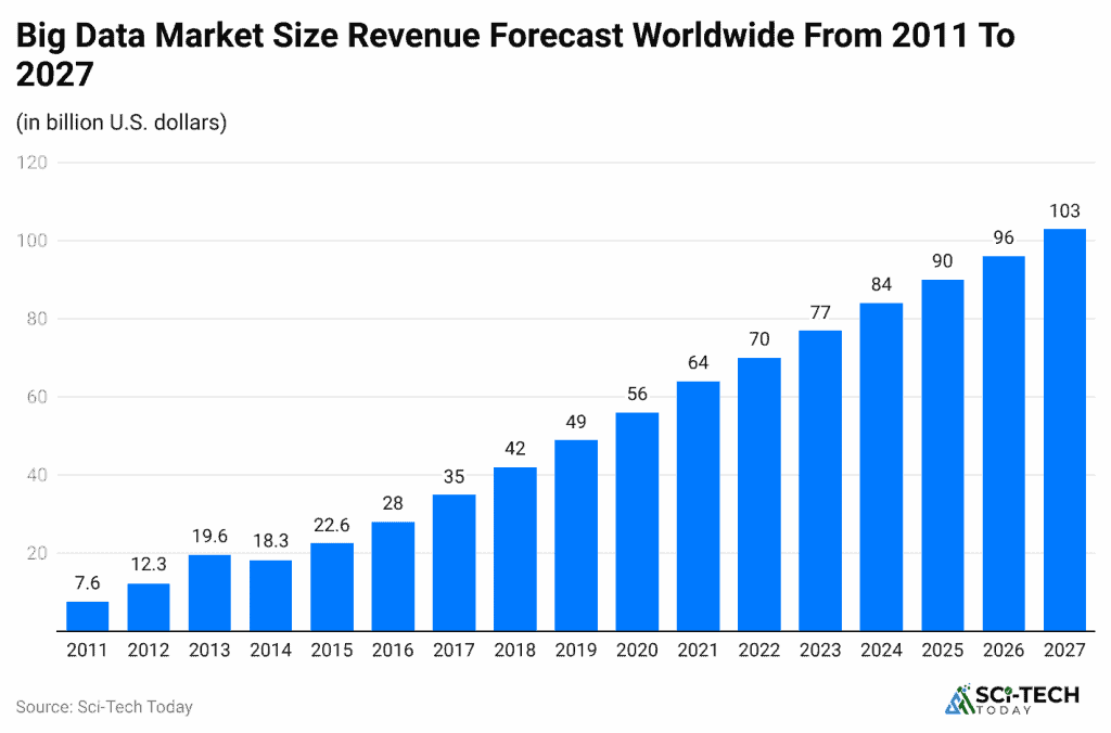 Big Data Statistics You Need to Know (2026)